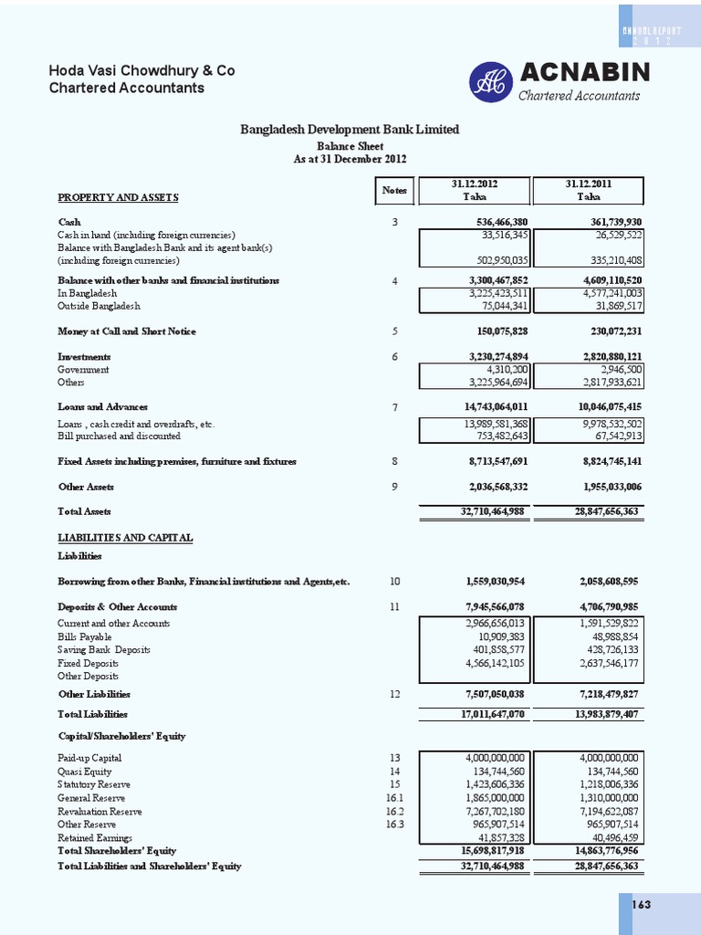 Annual Report 2012 Pdf Pdf Expense Dividend