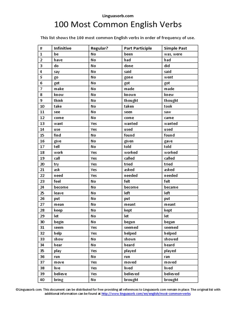 100 Most Common English Verbs PDF | PDF | Verb