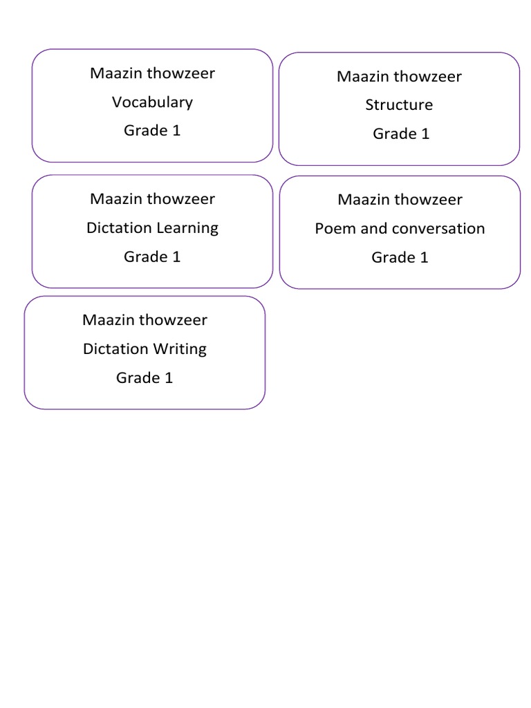 Maazin Thowzeer Vocabulary Grade 1 Maazin Thowzeer Structure Grade 1 ...