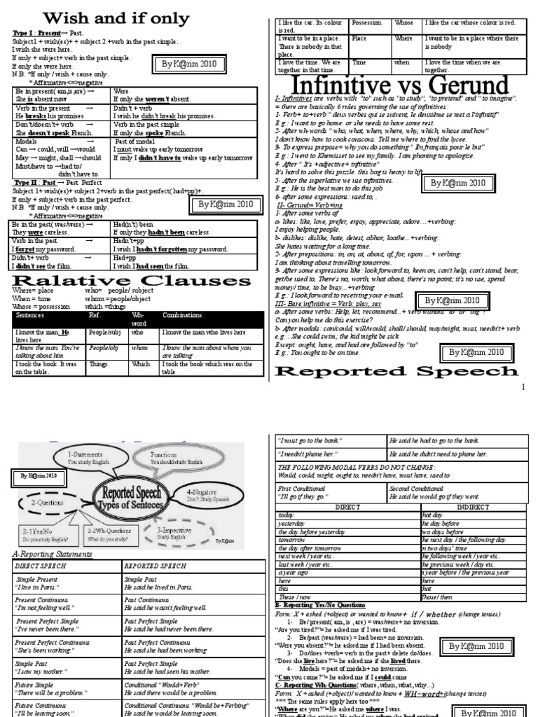 English Writing For 2 Bac PDF | PDF | Syntax | Onomastics