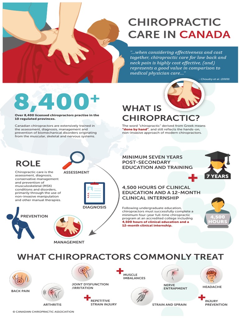 Chiropractic Infographic | PDF | Chiropractic | Therapy
