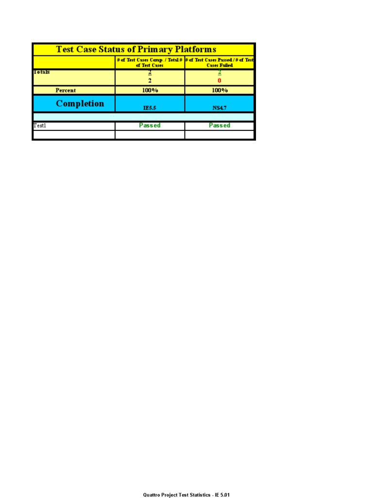 Primary Platforms Test Case Status | PDF