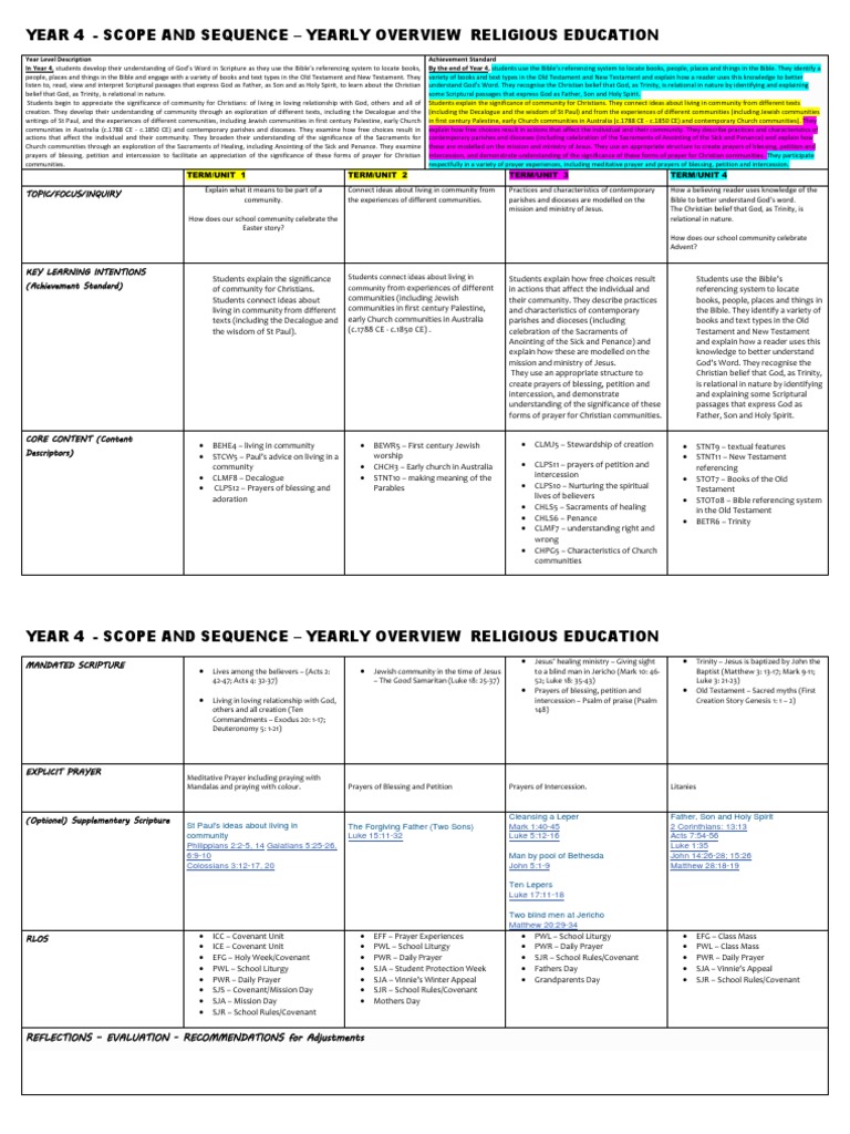 Year 4 - Scope and Sequence - Yearly Overview Religious Education | PDF ...