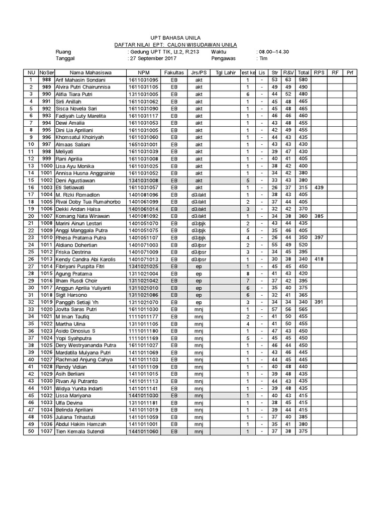EPT Score S1 D3 2017 Sept 26 27 | PDF