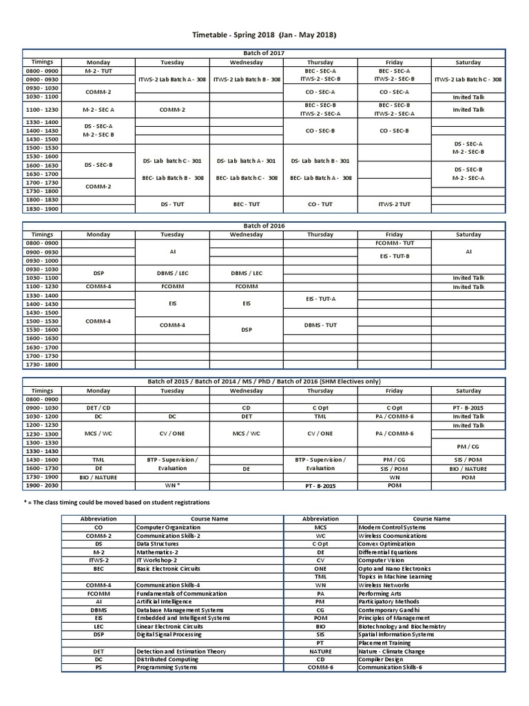 Timetable S-2018 V1.2 | PDF | Electrical Engineering | Areas Of ...