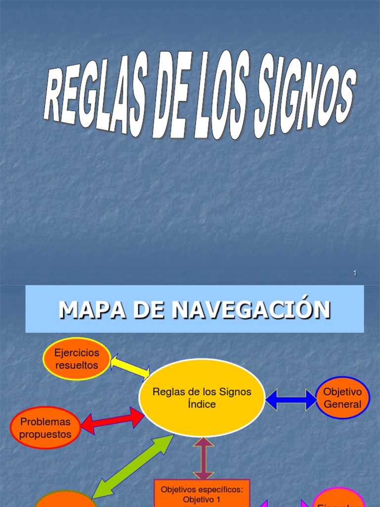 Reglas de los Signos en Matemáticas | PDF | Sustracción | Álgebra abstracta
