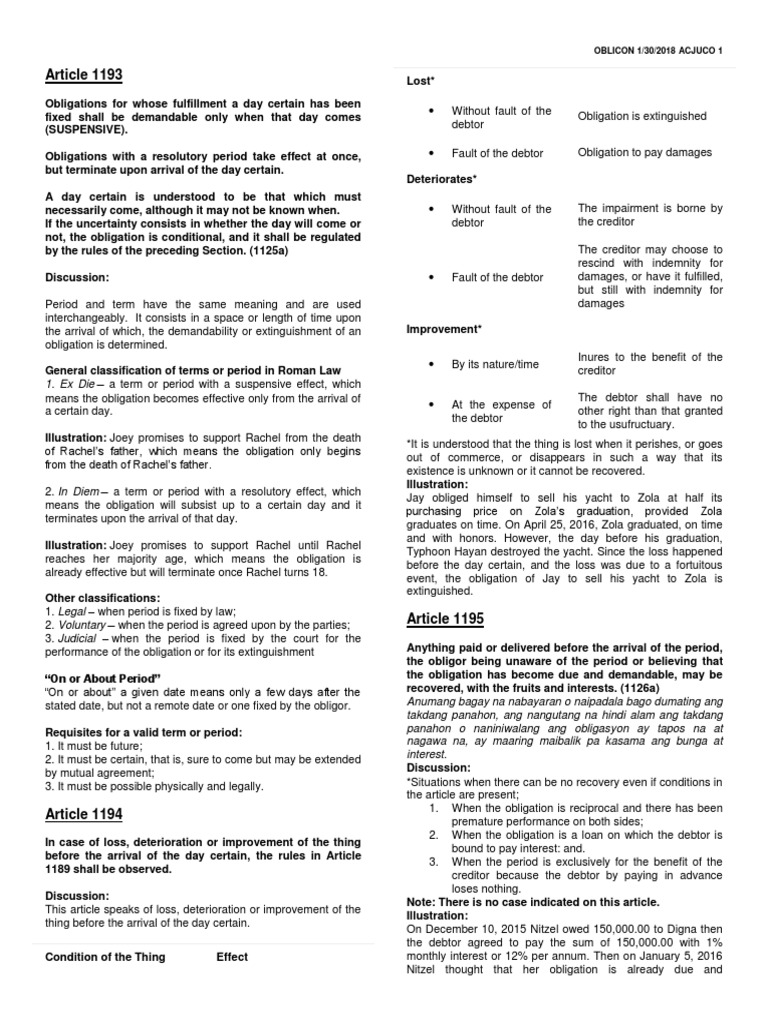 Article 1193 | PDF | Indemnity | Debtor