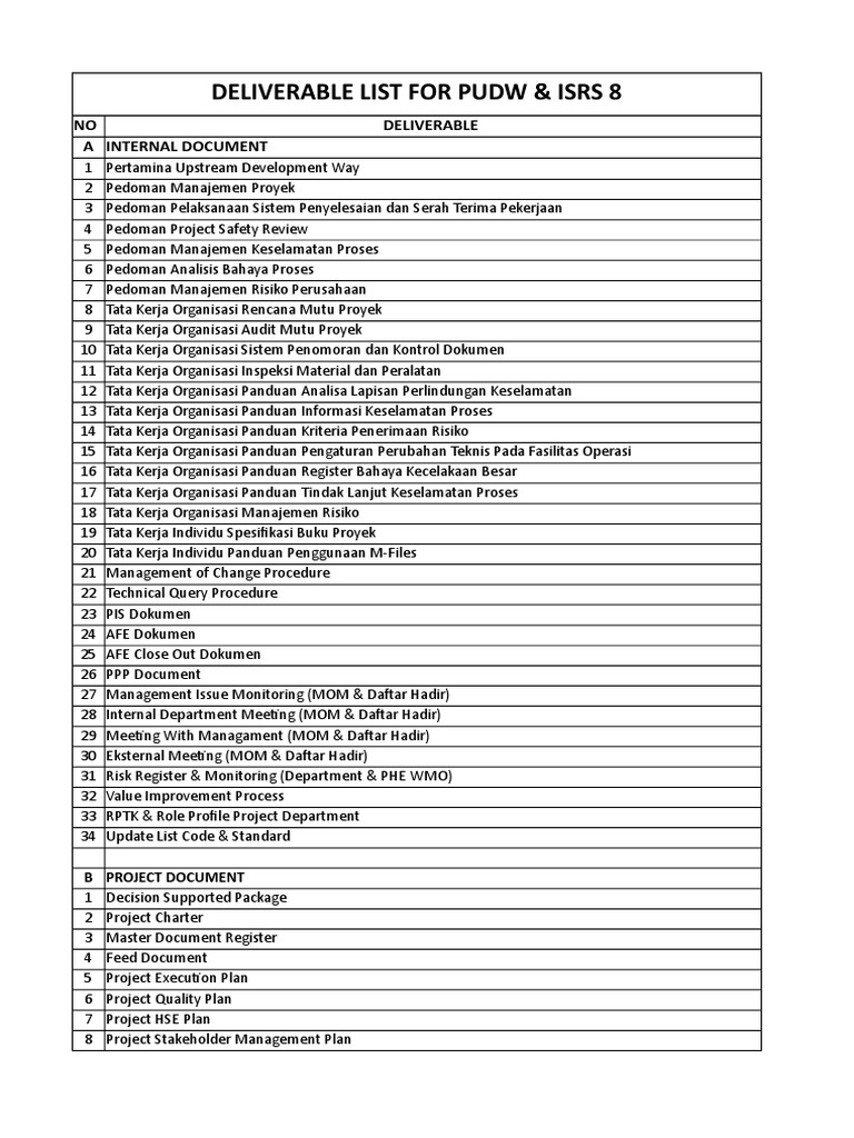 Deliverable List for PUDW & ISRS | Business | Technology
