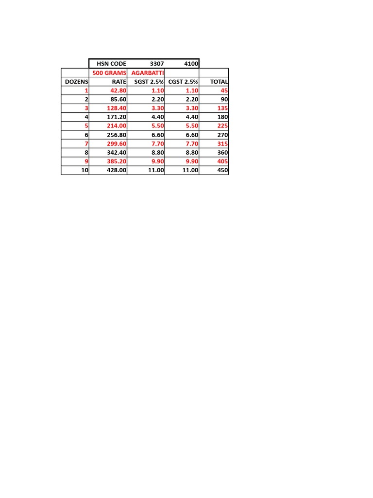 500 Grams | PDF
