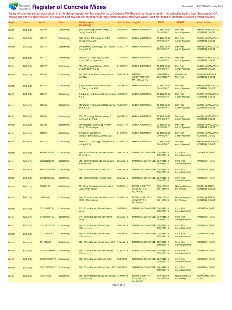 Concrete Mix Register Overview | PDF