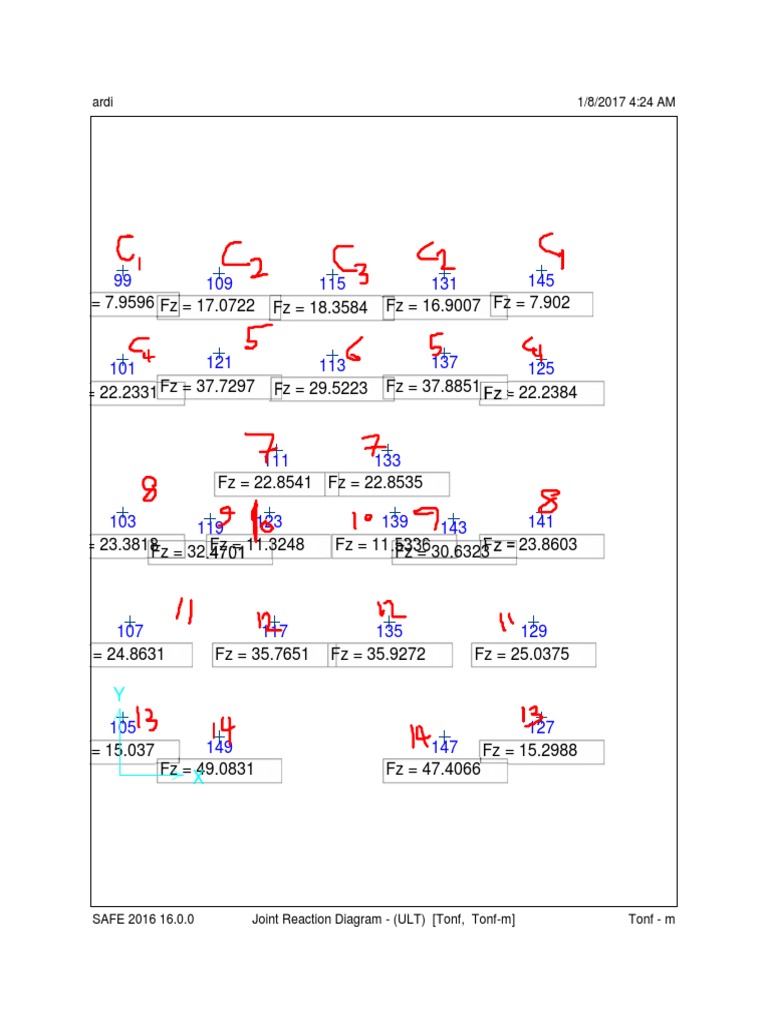 Joint Reaction Forces Data Summary | PDF
