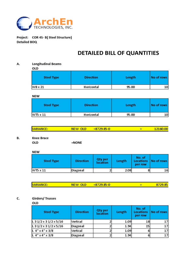 Detailed Bill of Quantities | PDF | Framing (Construction) | Truss