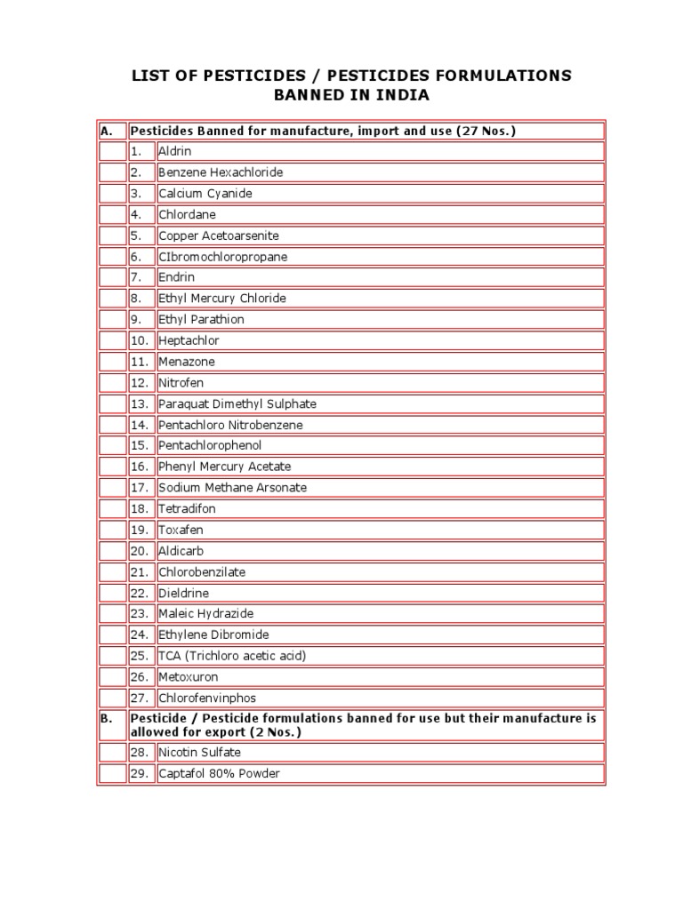 Banned Pesticides in India List | PDF | Chess Openings | Chess Theory