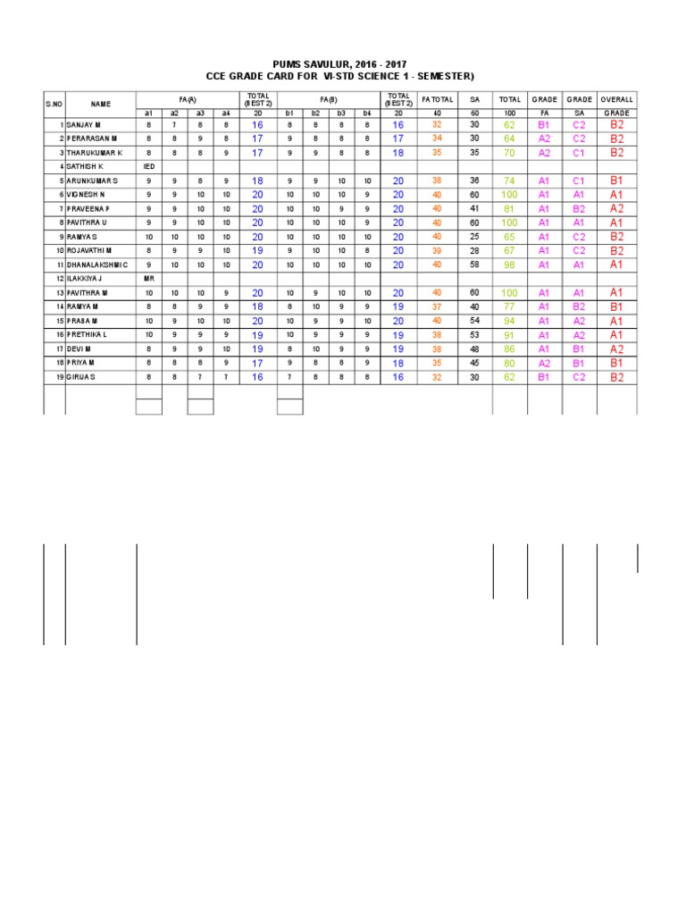 PUMS SAVULUR, 2016 - 2017 Cce Grade Card For Vi-Std Science 1 ...