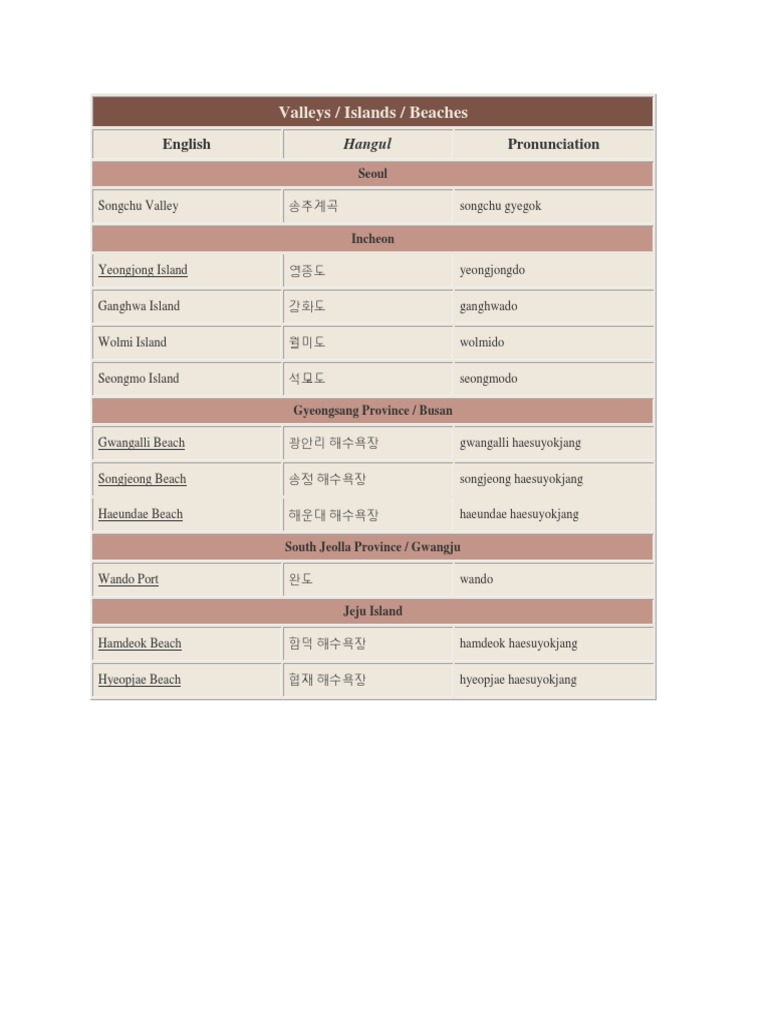 Korean Phrases-Valleys, Islands, Beaches | PDF