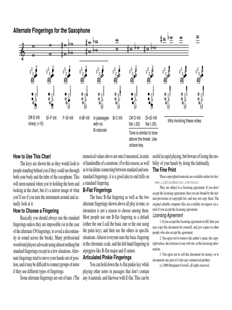 Sax Fingering Salt | PDF | Saxophone | Pitch (Music)