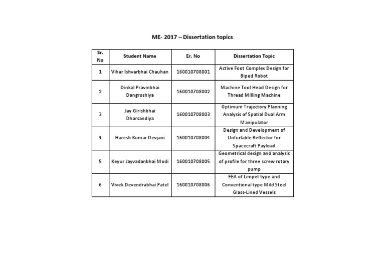 List of ME Topics | PDF | Equipment | Crafts