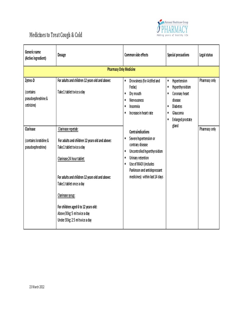 Cough N Cold Medicine List PDF | PDF | Nausea | Hypertension