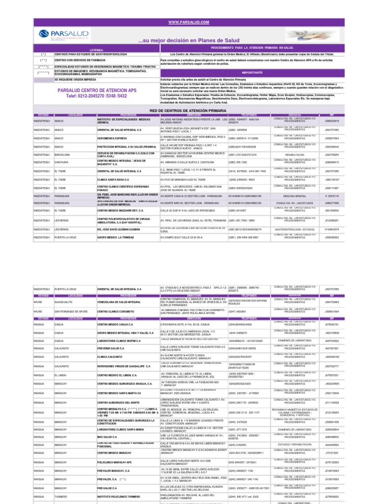 Listado Centros de Atencion Primaria en Salud HCM Junio 2017 | PDF ...
