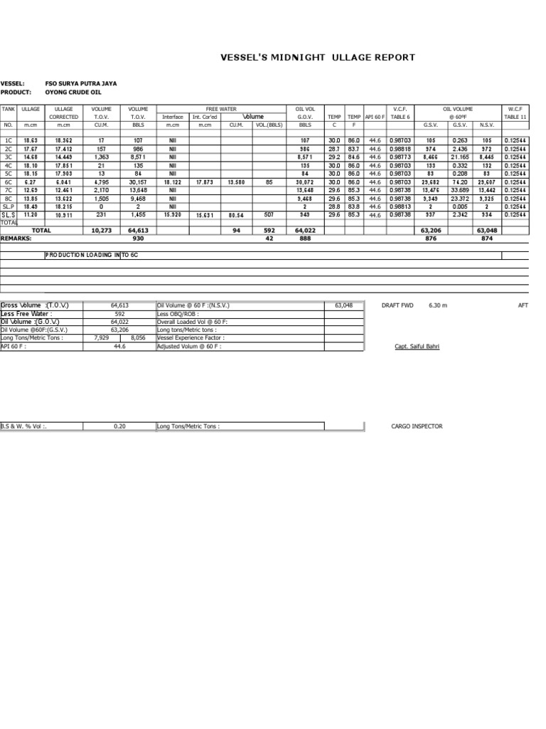 Vessel'S Midnight Ullage Report | PDF | Barrel (Unit) | Liquids