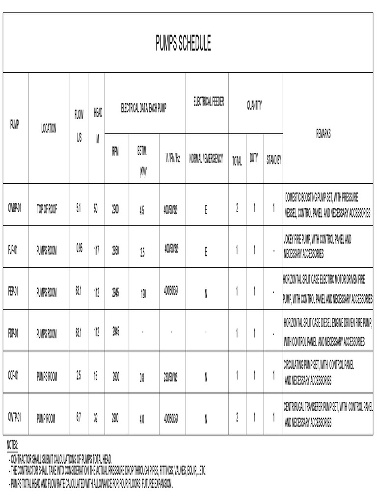 Electrical Feeder Pumps Schedule | PDF | Pump | Engines