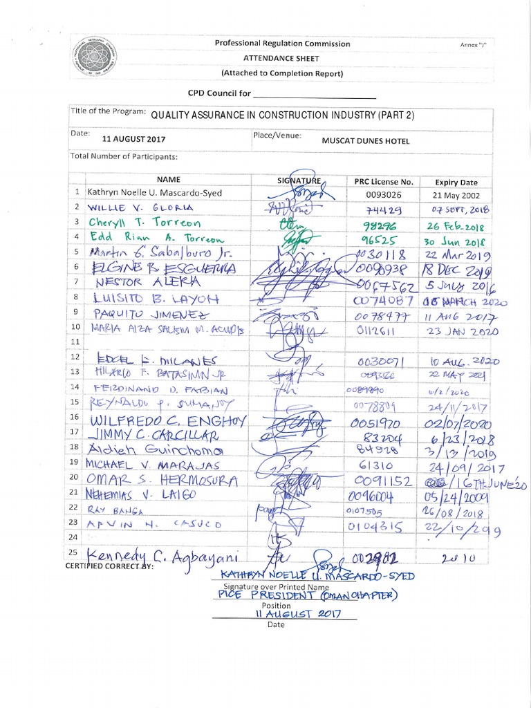PRC Attendance Sheet (CPD No.5)