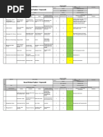 HIRARC Contoh JKKP | PDF
