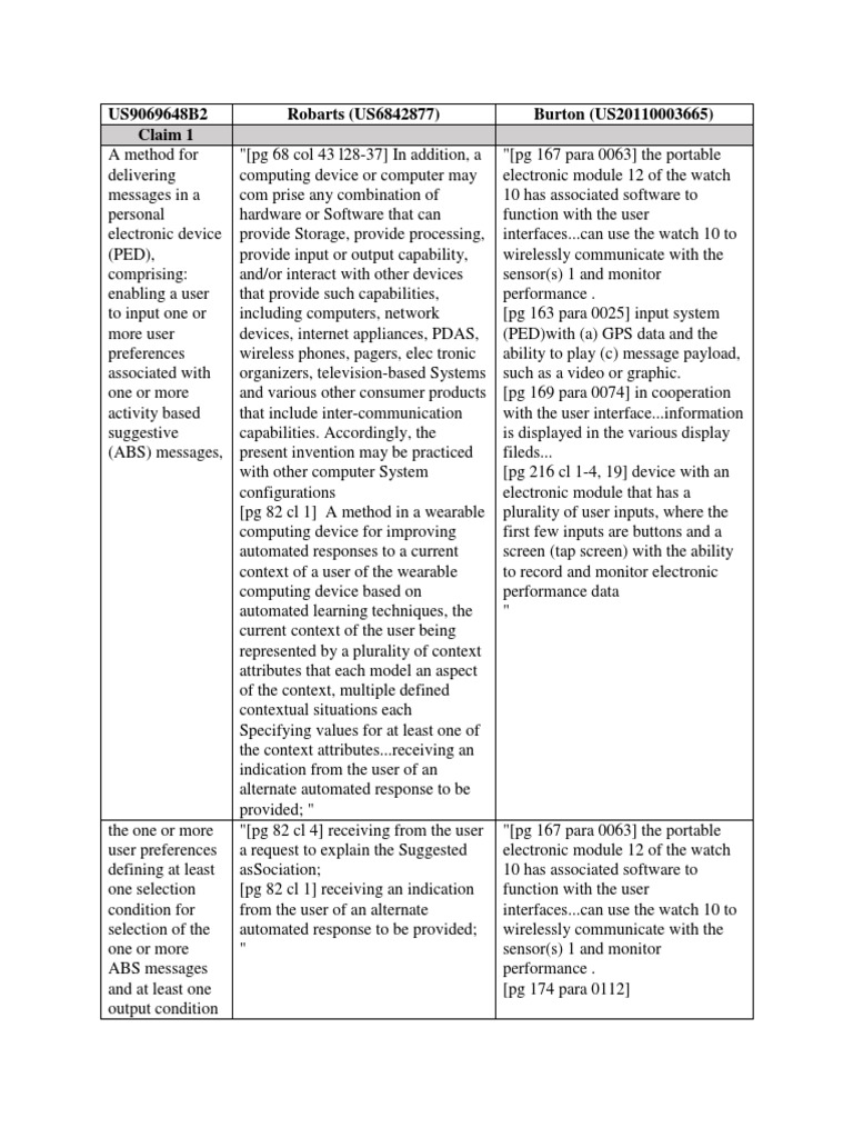 Motivational Health Messaging Claim Chart | PDF | Input/Output ...