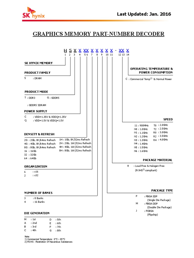 Hynix Graphics Part Numbering | PDF | Computer Data | Computer Hardware