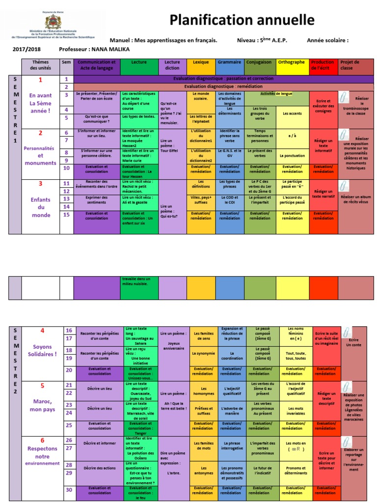 Planification Annuelle 5ème AEP en Couleur | PDF | Verbe | Phrase