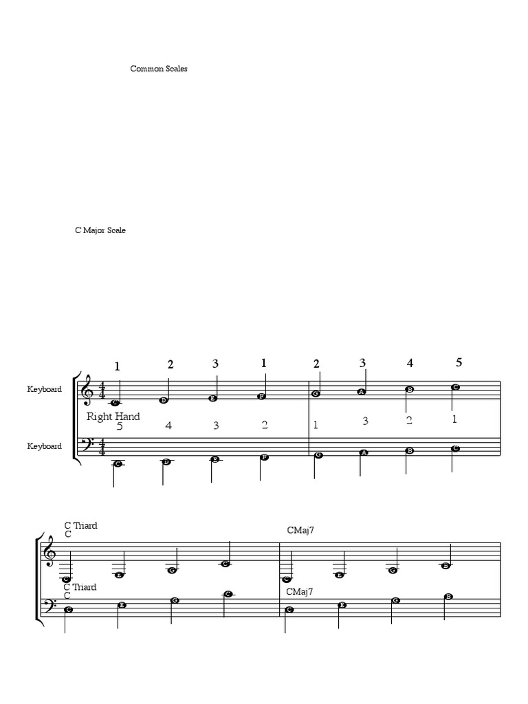Keyboard Scale Chart | PDF