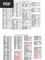Dieta IMSS | PDF | Almuerzo | Cocina de las Americas