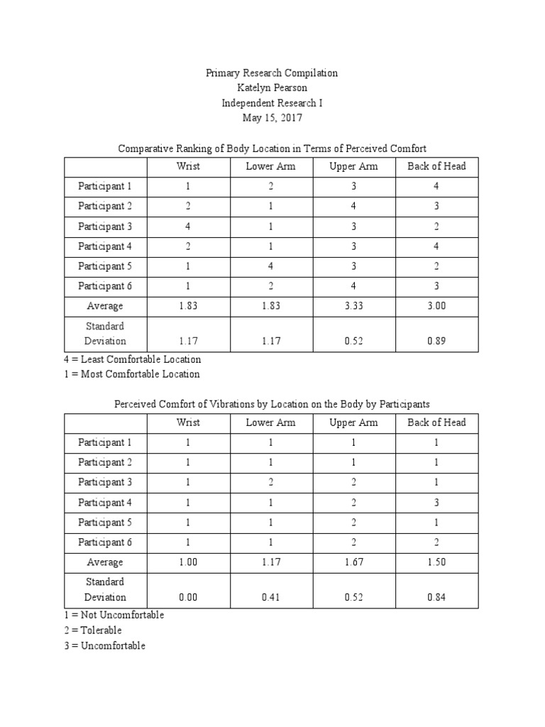 Standard Deviation 1.17 | PDF | Psychology | Psychological Concepts