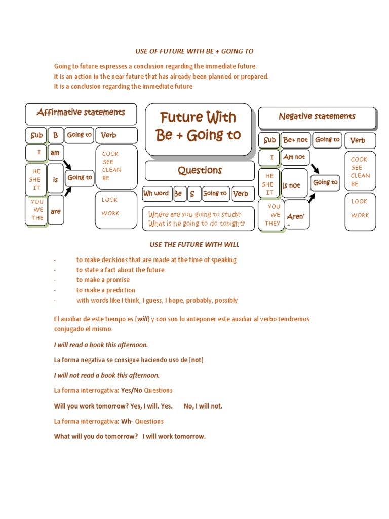 Future With Be + Going To: Affirmative Statements Negative Statements ...