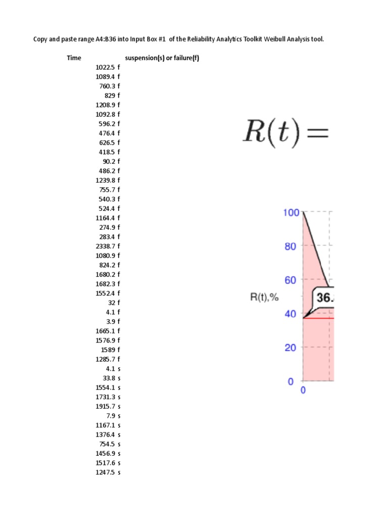Template For Weibull Analysis Input Data Reliability Analytics Toolkit