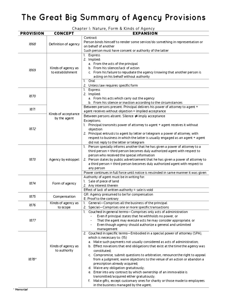 The Great Big Summary of Agency Provisions | PDF | Law Of Agency ...