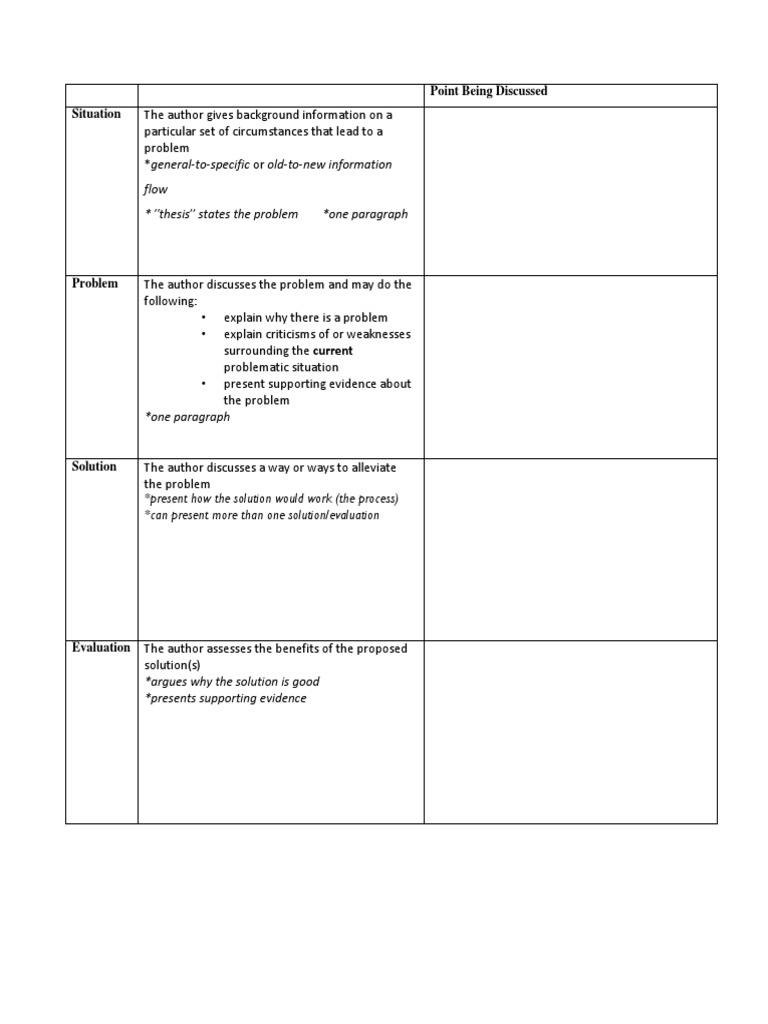 Problem Solution Text Outline B2 | PDF
