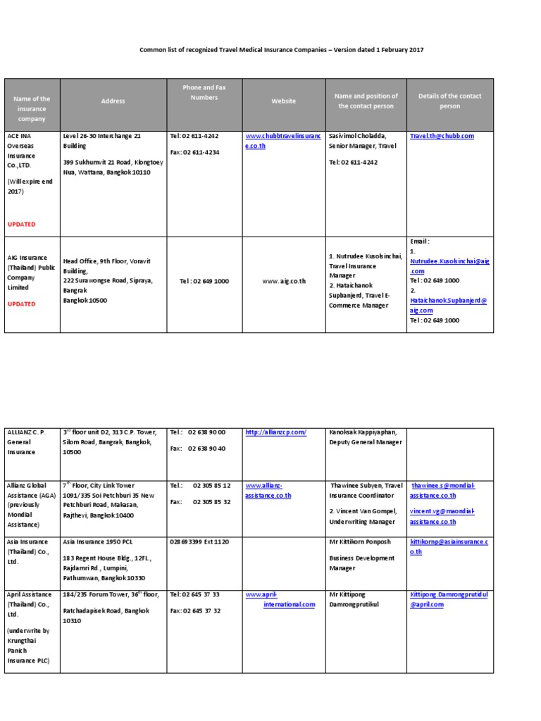 Insurance List | PDF | Financial Risk | Corporate Law