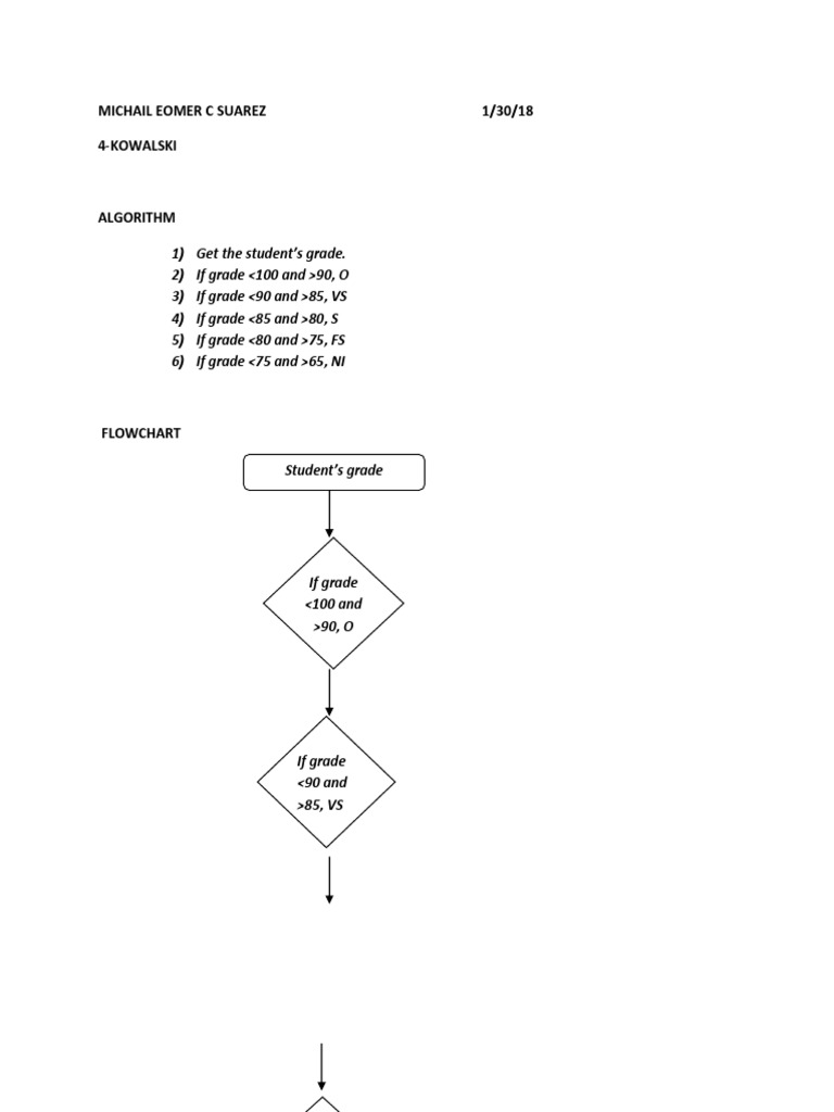 Algorithm & Flowchart (It) | PDF | Areas Of Computer Science | Computer Programming