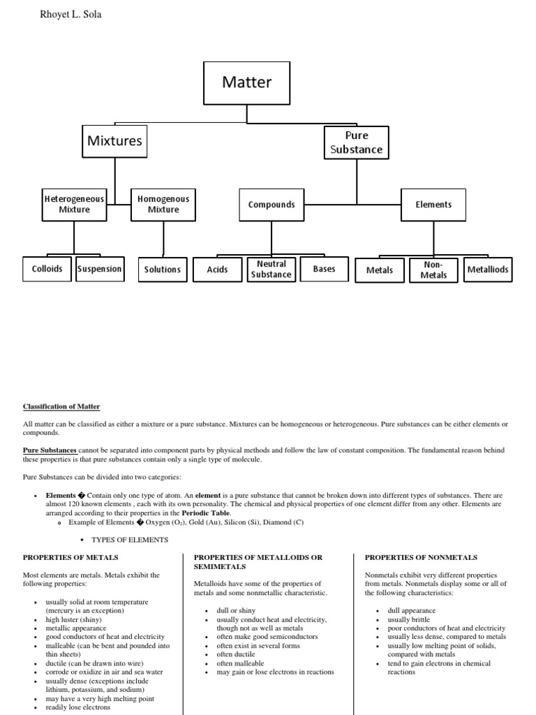 Classification of Matter PHYSICAL SCIENCE | PDF | Chemical Substances ...