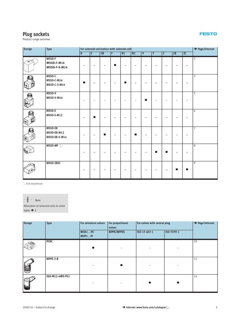 Plug Socket MSSD-F | PDF | Electrical Connector | Ac Power Plugs And ...