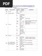 Bridge Bidding Cheat Sheet | PDF | Games Of Mental Skill | Gaming Devices