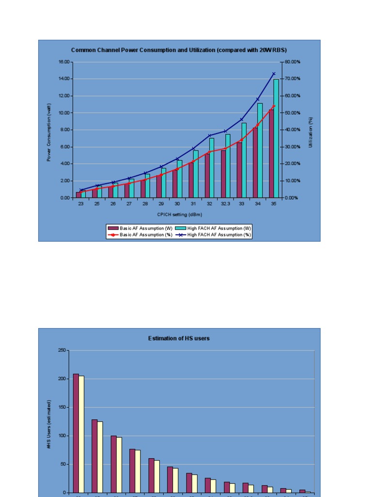 Common Power Calculation | PDF | Radio Technology | Power (Physics)