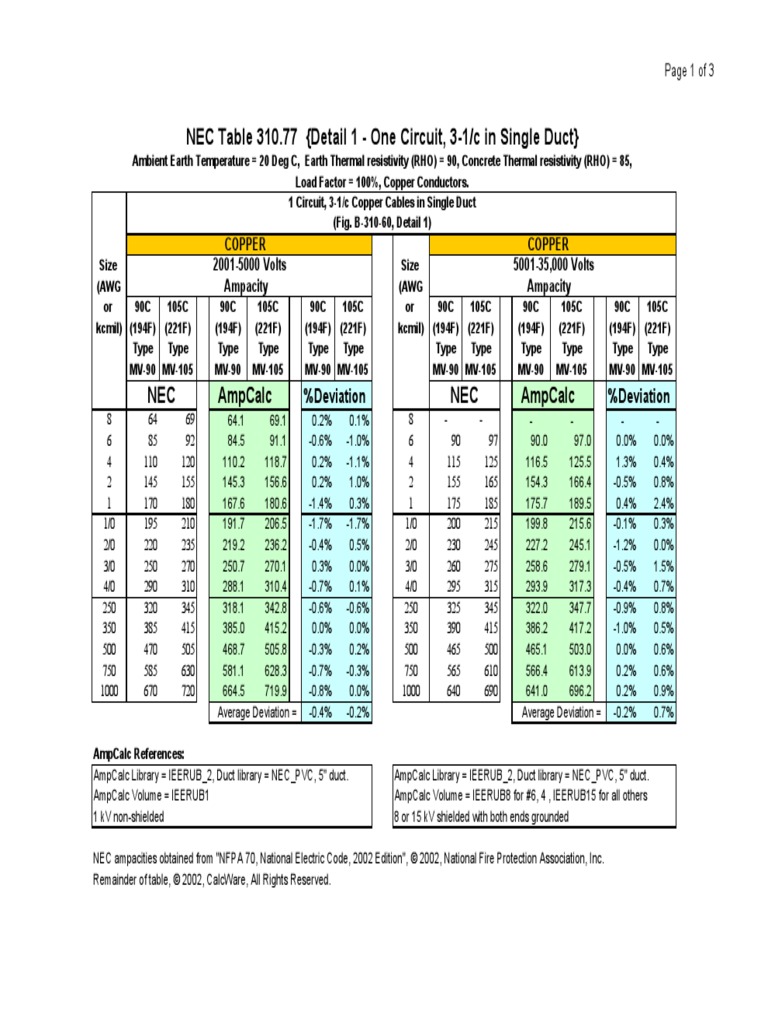 NEC Table 310.77 (Detail 1 - One Circuit, 3-1/c in Single Duct) | PDF ...