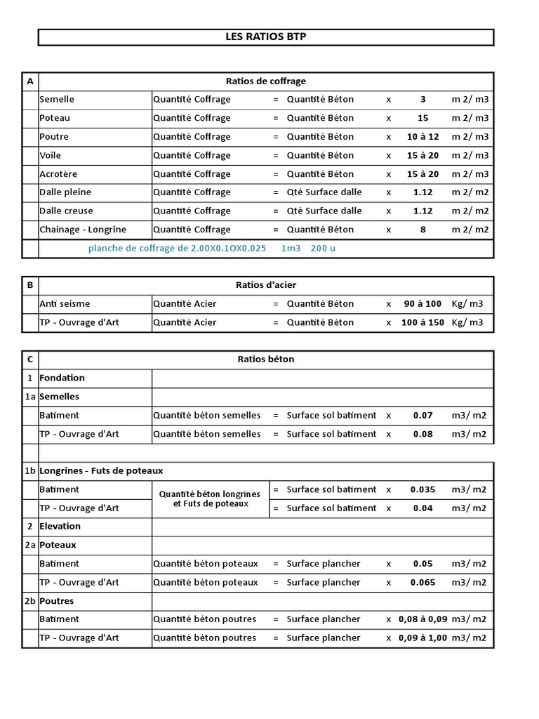 Ratios BTP | PDF | Méthodes et références pédagogiques
