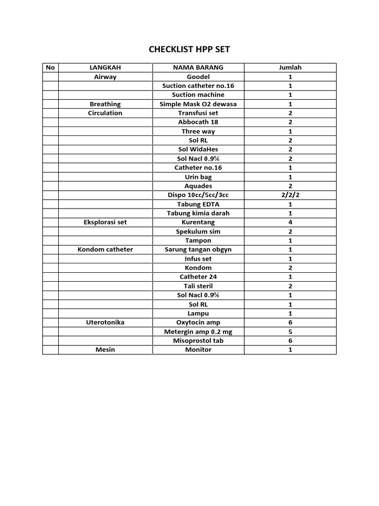 Checklist HPP Set | PDF