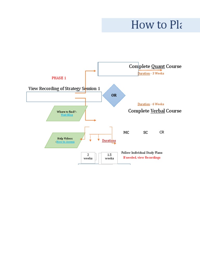 GLP Study Plan | PDF | Equations | Rectangle