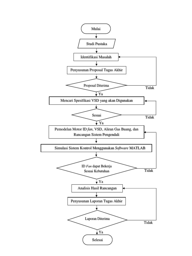 Flowchart Dengan Bab 3 | PDF