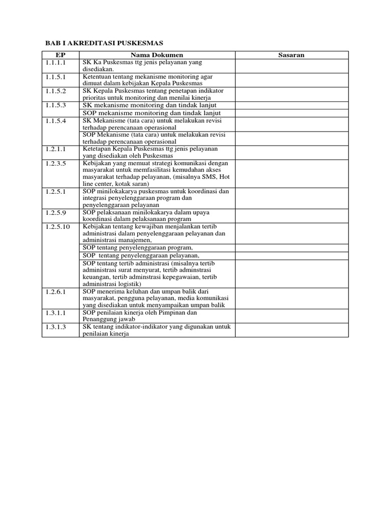 Daftar SK Dan SOP Bab I | PDF | Sains & Matematika | Teknologi & Rekayasa