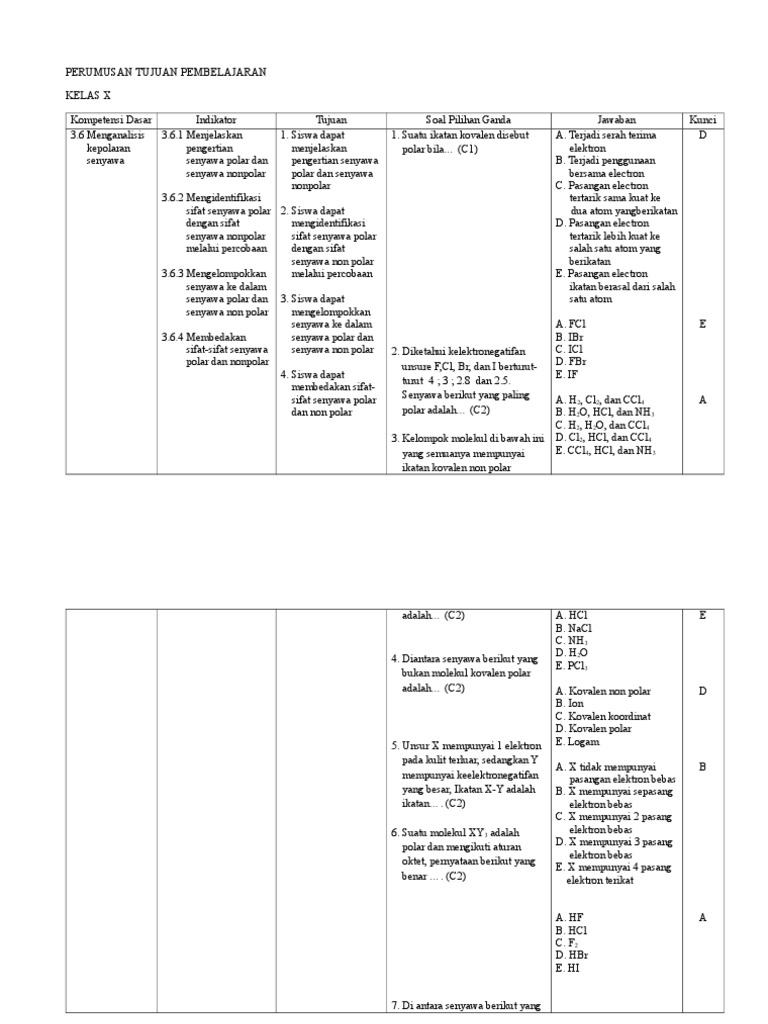 Analisis Soal Pilihan Ganda Dan Esay Ikatan Kimia | PDF